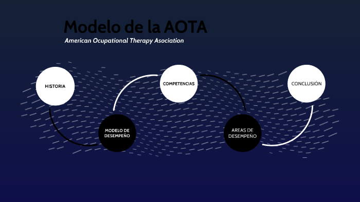 Modelo de la AOTA by Lucia Garcia dela Costa on Prezi