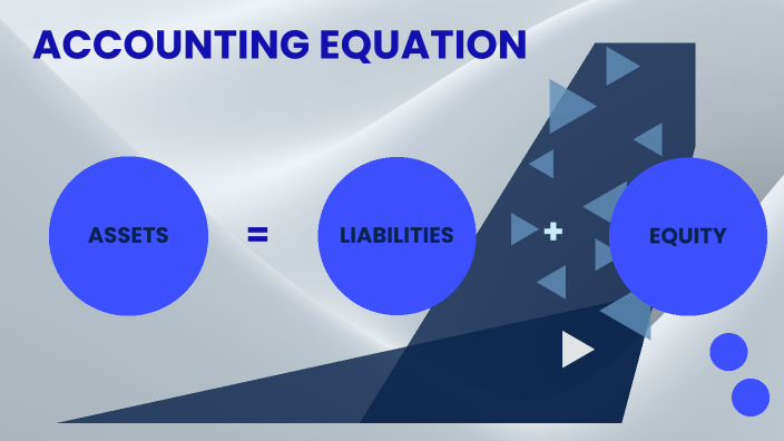 ACCOUNTING EQUATION by Marry Rose Dimaano on Prezi