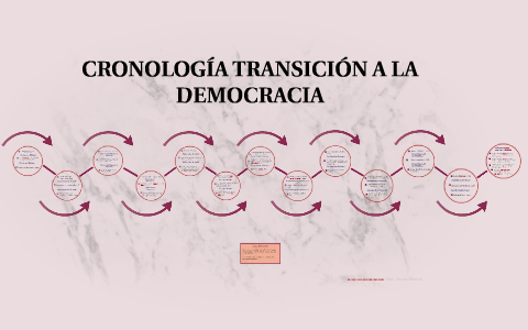 CRONOLOGÍA TRANSICIÓN A LA DEMOCRACIA by Daniela Lefimil on Prezi