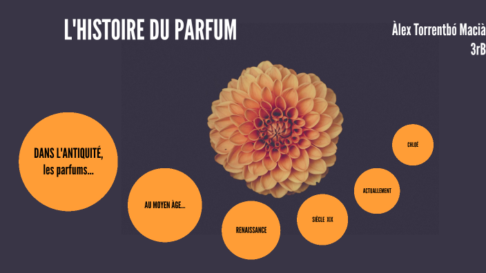 L'HISTOIRE DU PARFUM by Àlex Turre on Prezi