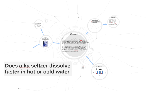 Does Alka seltzer dissolve faster in hot or cold water by Eric Vazquez ...