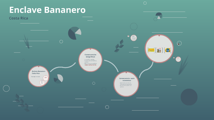 Enclave Bananero by jairo Alvarado on Prezi