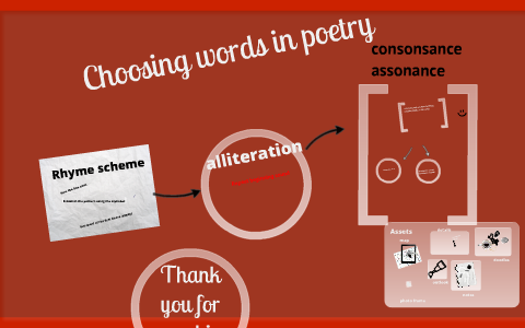 Choosing words in poetry by Erik M on Prezi