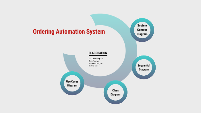 Ordering Automation System by Iljaz Cekani on Prezi