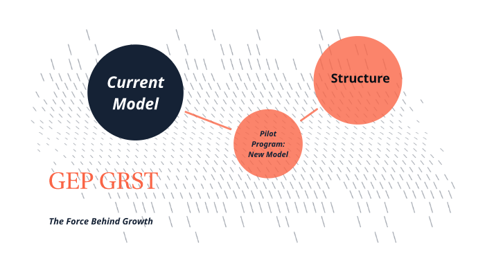 GRS Team Model by Ron Ghoshal on Prezi
