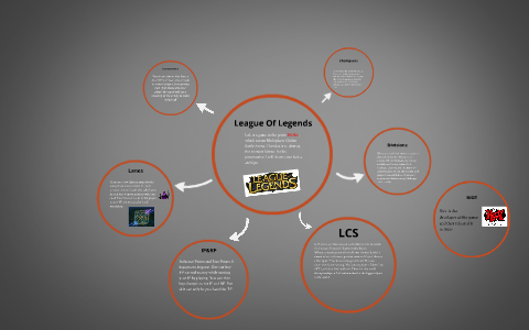 League Of Legends by Anton Lundström on Prezi