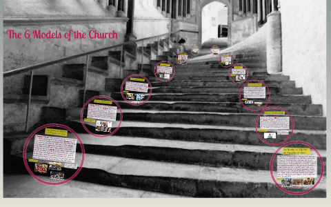 The 6 Models of the Catholic Church by G B on Prezi