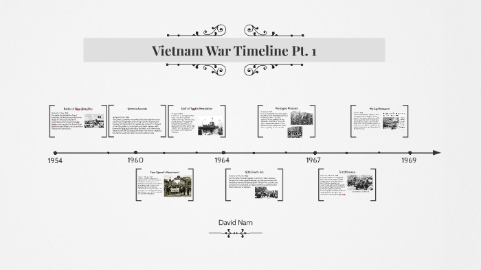 Vietnam War Timeline Pt 1 by David Nam on Prezi