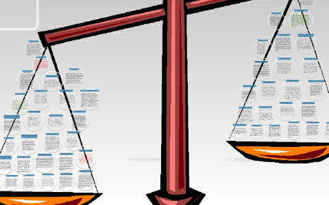 Increasing State and Federal Power by Alex Gessman on Prezi