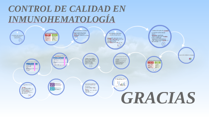 CONTROL DE CALIDAD EN INMUNOHEMATOLOGÍA by Manuela Bayona on Prezi