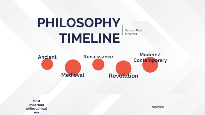 Philosophy Timeline by Sam Parisi on Prezi