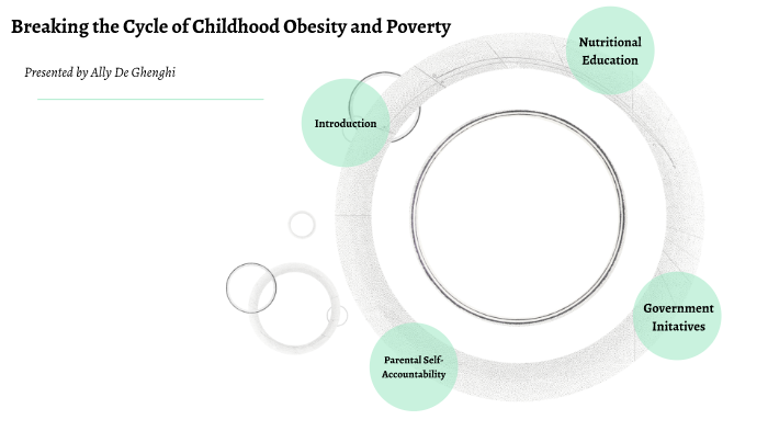 Childhood Obesity and Poverty by Alexandra De Ghenghi on Prezi