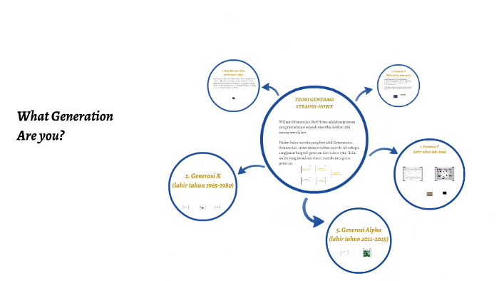 SEJARAH TEORI GENERASI STRAUSS-HOWE by Edward Putra on Prezi