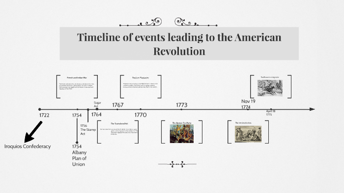 Timeline of events leading to the American Revolution by cade hannack ...
