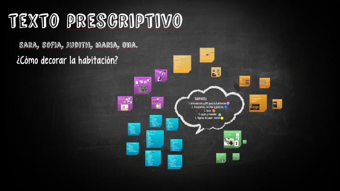 texto prescriptivo by sofia labrador on Prezi