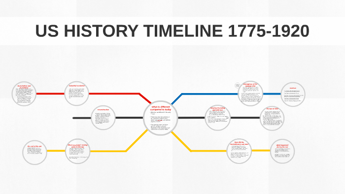 US HISTORY TIMELINE 1775-1920 by brandon helm on Prezi