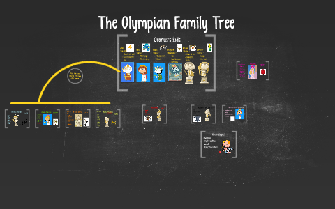 The Olympian Family Tree by Jaiikay campley on Prezi