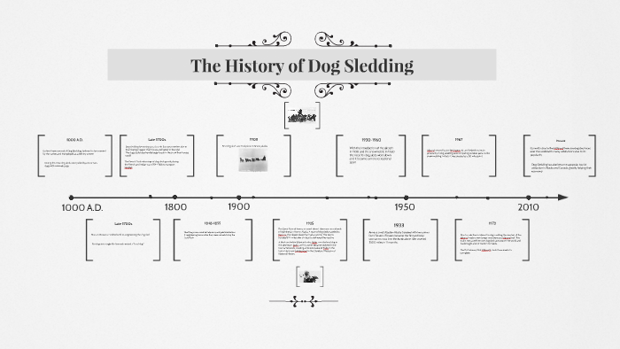 The History of Dog Sledding by Aidan Schlotman on Prezi