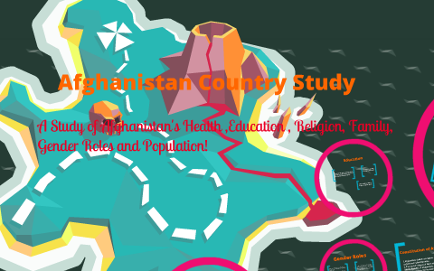 Afghanistan Country Study by Ashantice Waden on Prezi