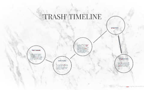 Behala Dumpsite by Madeleine Jaeger on Prezi