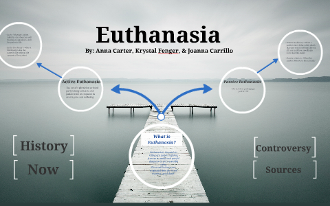 Euthanasia by on Prezi
