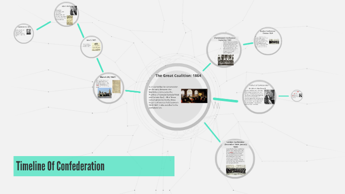 Timeline Of Confederation by J.P. Robles on Prezi