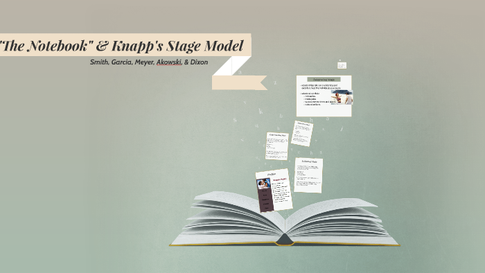 The Notebook & Knapp's Model by Michaela Smith on Prezi
