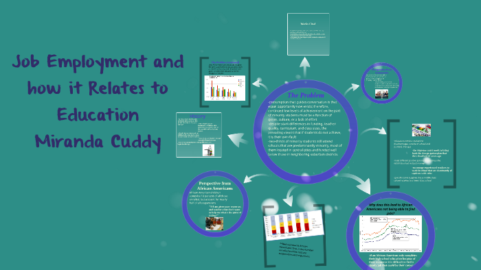 Job Employment and how it Relates to Education by Miranda Cuddy on Prezi
