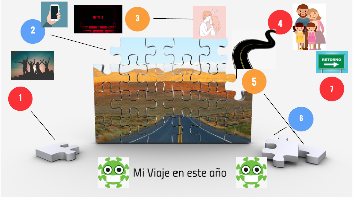 Mi Viaje en este año by Mika Rodriguez on Prezi