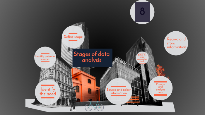 3.4 stages of data analysis by Paul Chuckle on Prezi