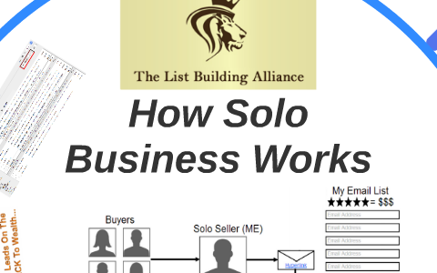 The Fool Proof Sales Funnel by shane drumm on Prezi