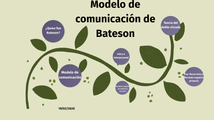 Modelo de comunicación de Bateson by Mylthon Del Val on Prezi