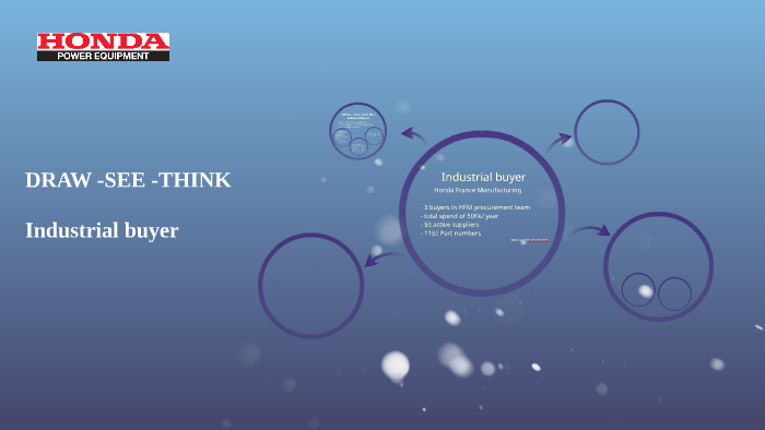 DRAW -SEE -THINK by Déborah Thongsavath on Prezi