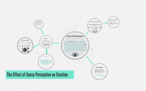 TOK The Effect of Sense Perception on Emotion by