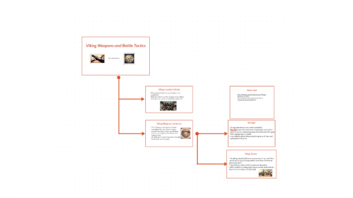 Viking Battle Tactics by Lucas Stewart