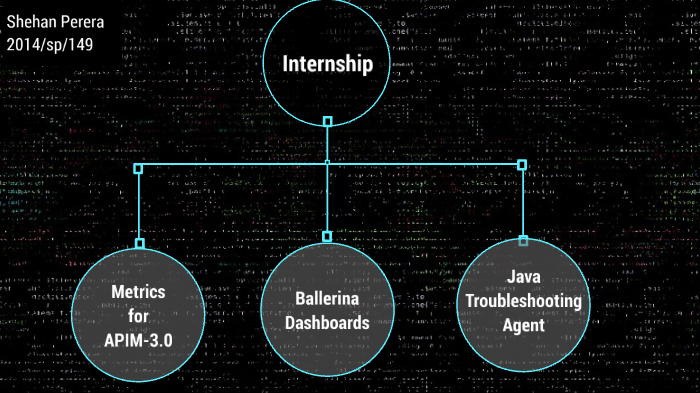 Internship@WSO2-Shehan by myTechway on Prezi