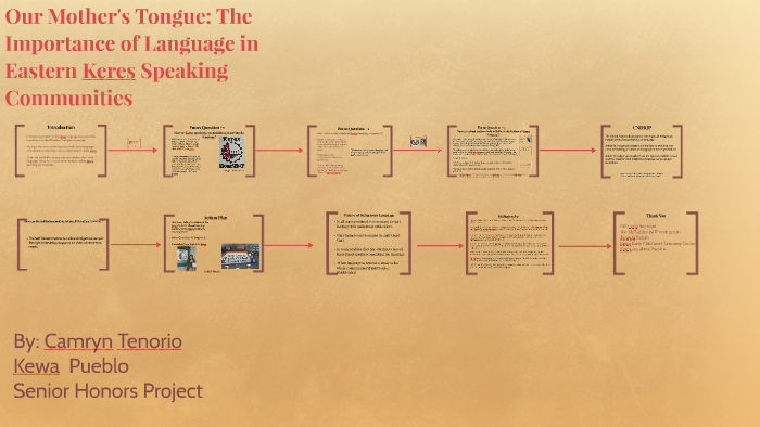 Our Mothers Tougue: The Importance of Keres Language Revital by Camryn ...