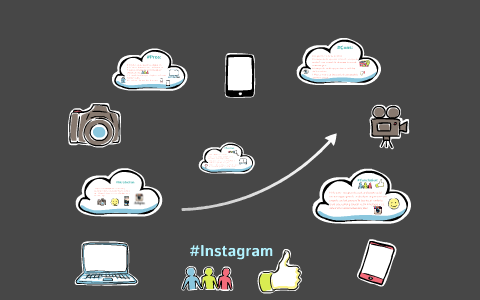 #Instagram by Malley Doherty on Prezi