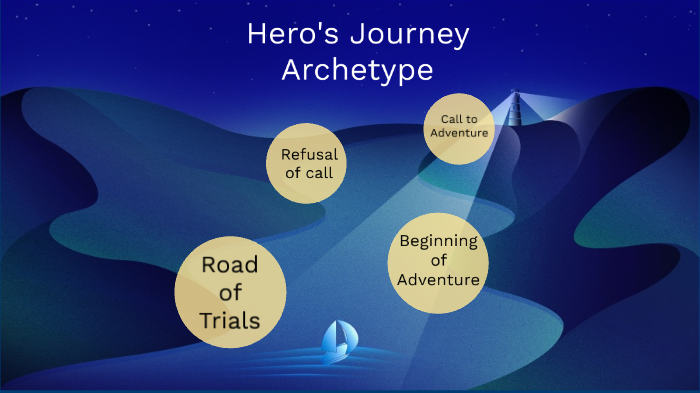 My Hero's Journey Archetype by Mary Jones on Prezi