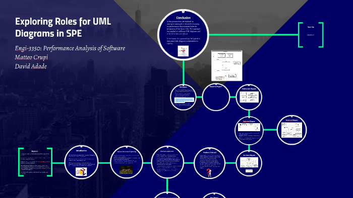 Exploring Roles for UML Diagrams in SPE by on Prezi