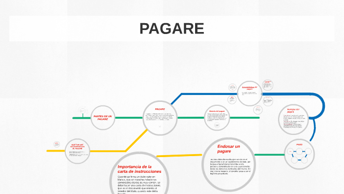 PAGARE by George Font on Prezi