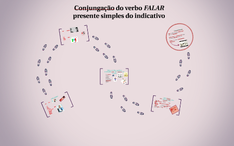 conjugação do verbo FALAR by Teresa Iracema Szankowska Menin on Prezi