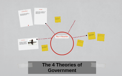 The 4 Theories of Government by Josh Akers on Prezi