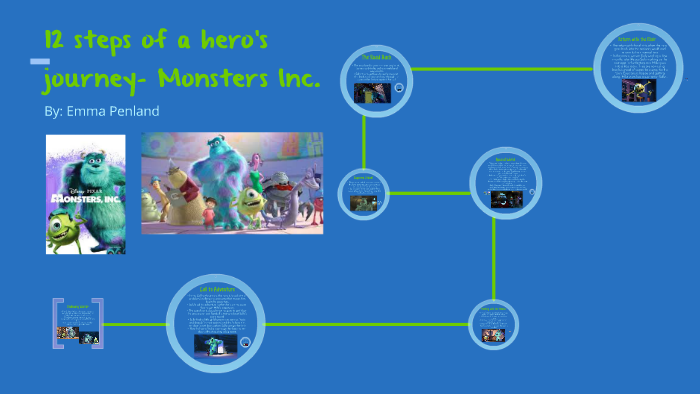 12 steps of a hero's journey- Monsters Inc edition by Emma Penland on Prezi