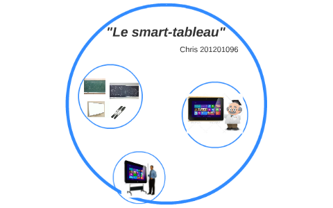 "le smart-tableau" by Cristhian Rosas on Prezi