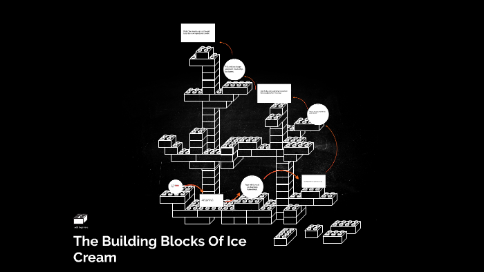 The Building Blocks Of Ice Cream by Aspyn Wilson on Prezi Next