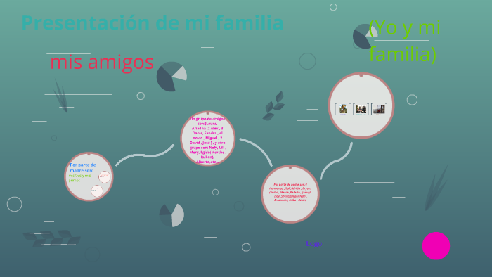 Presentación de mi familia by SARA TORRES COLLADO on Prezi