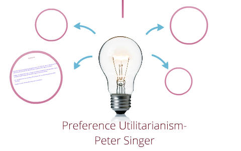 Preference Utilitarianism - Peter Singer by arian ziadlou on Prezi