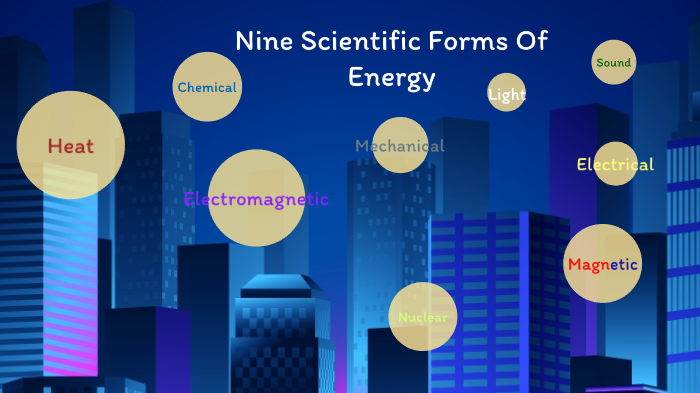 Nine Scientific Forms Of Energy by Kaylee Munroe on Prezi