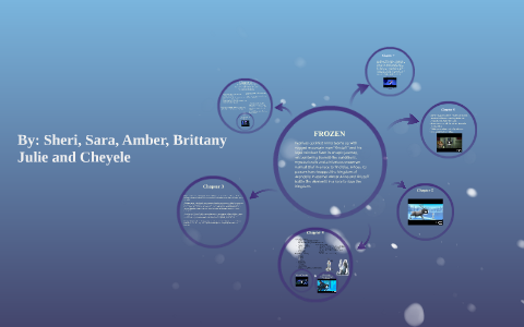 FROZEN by sheri parr on Prezi